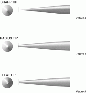 Probe Needle Specifications –Tip Shapes | AcmeTech – Quality Probe ...