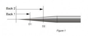 Probe Needle Specifications – Taper Types | AcmeTech – Quality Probe ...